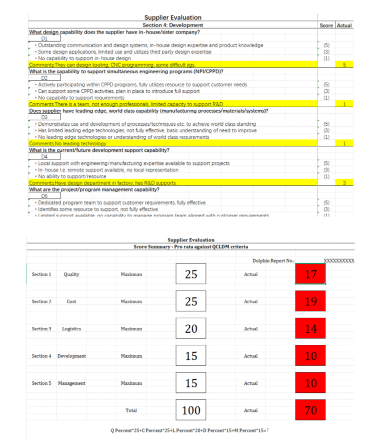 Dolphin Service - Dewin - Help You Make Custom Parts in Vietnam & China